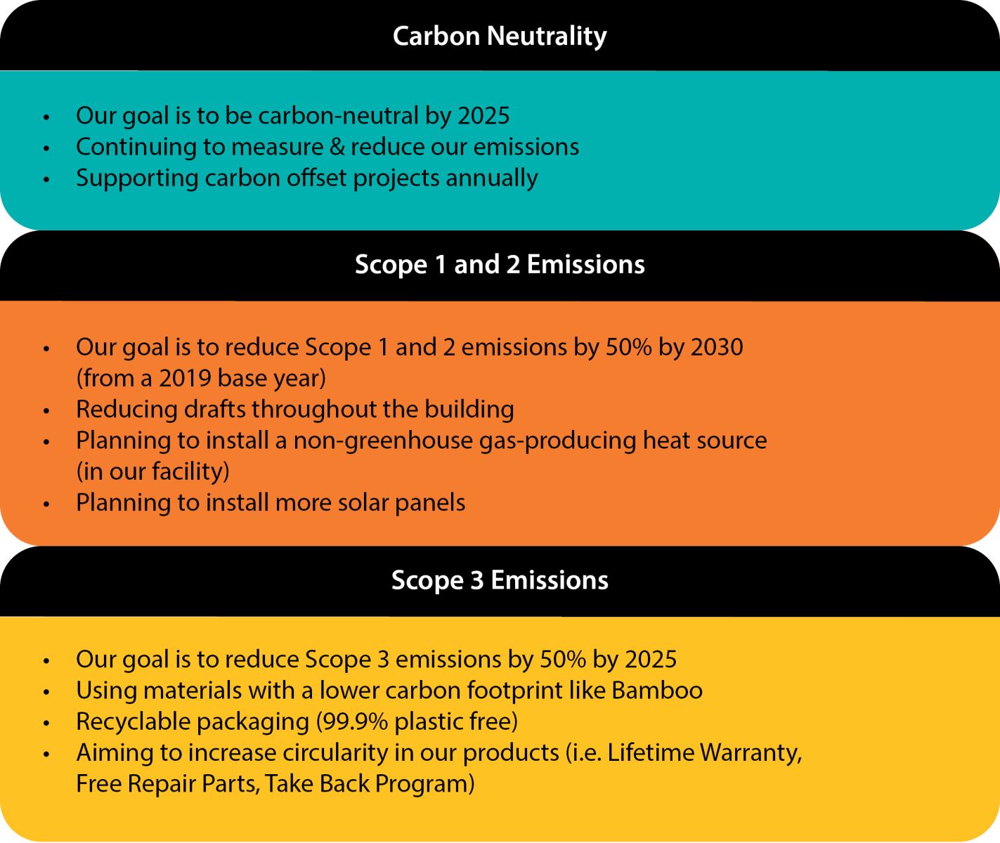 Carbon Footprint | Copernicus Educational Products